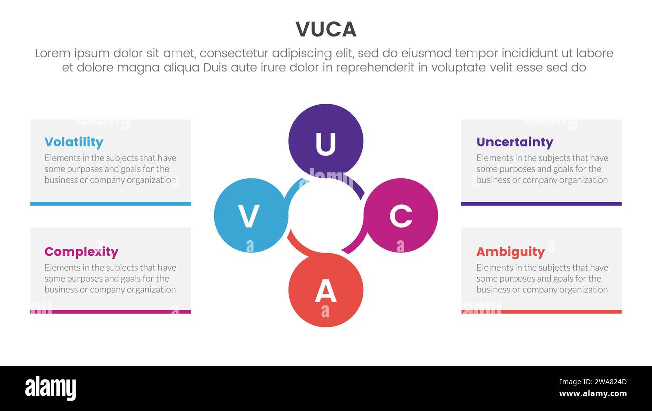 vuca framework infographic 4 point stage template with circular circle ...