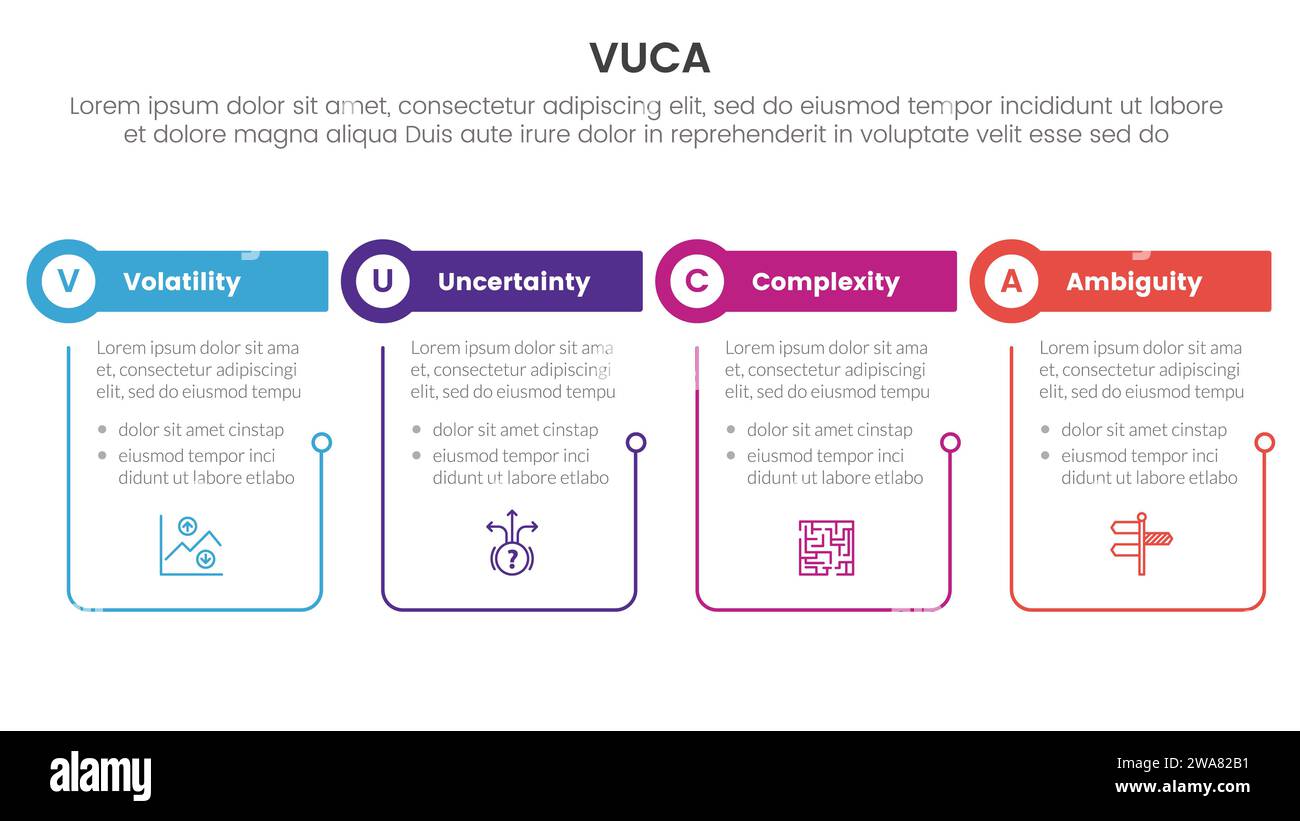 vuca framework infographic 4 point stage template with outline table ...