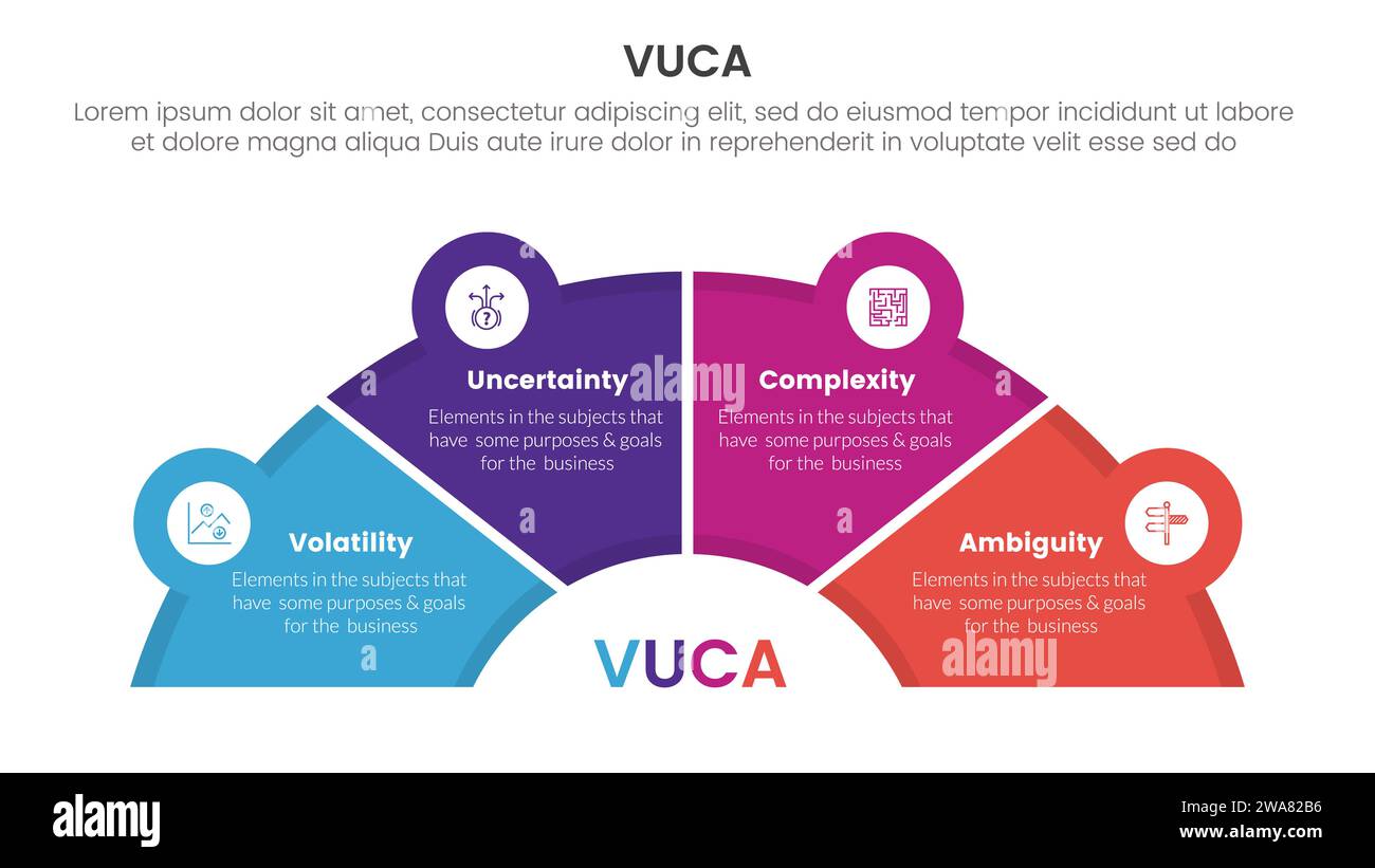 vuca framework infographic 4 point stage template with half circle ...