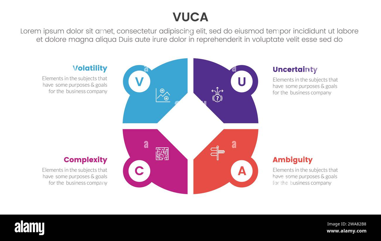 vuca framework infographic 4 point stage template with creative big ...
