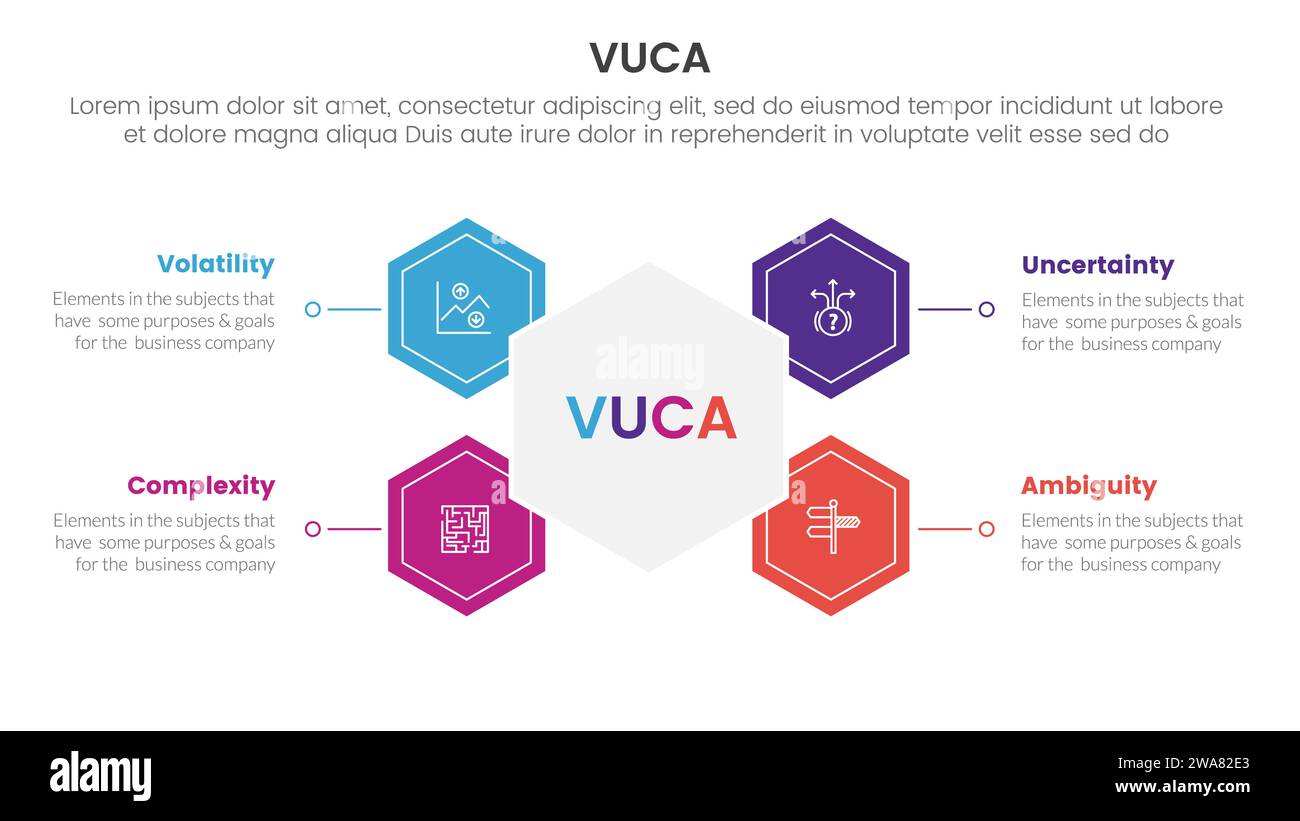 vuca framework infographic 4 point stage template with hexagon shape ...