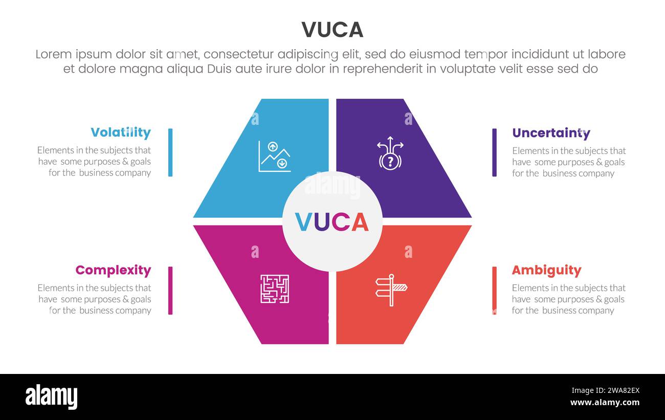vuca framework infographic 4 point stage template with hexagon shape ...