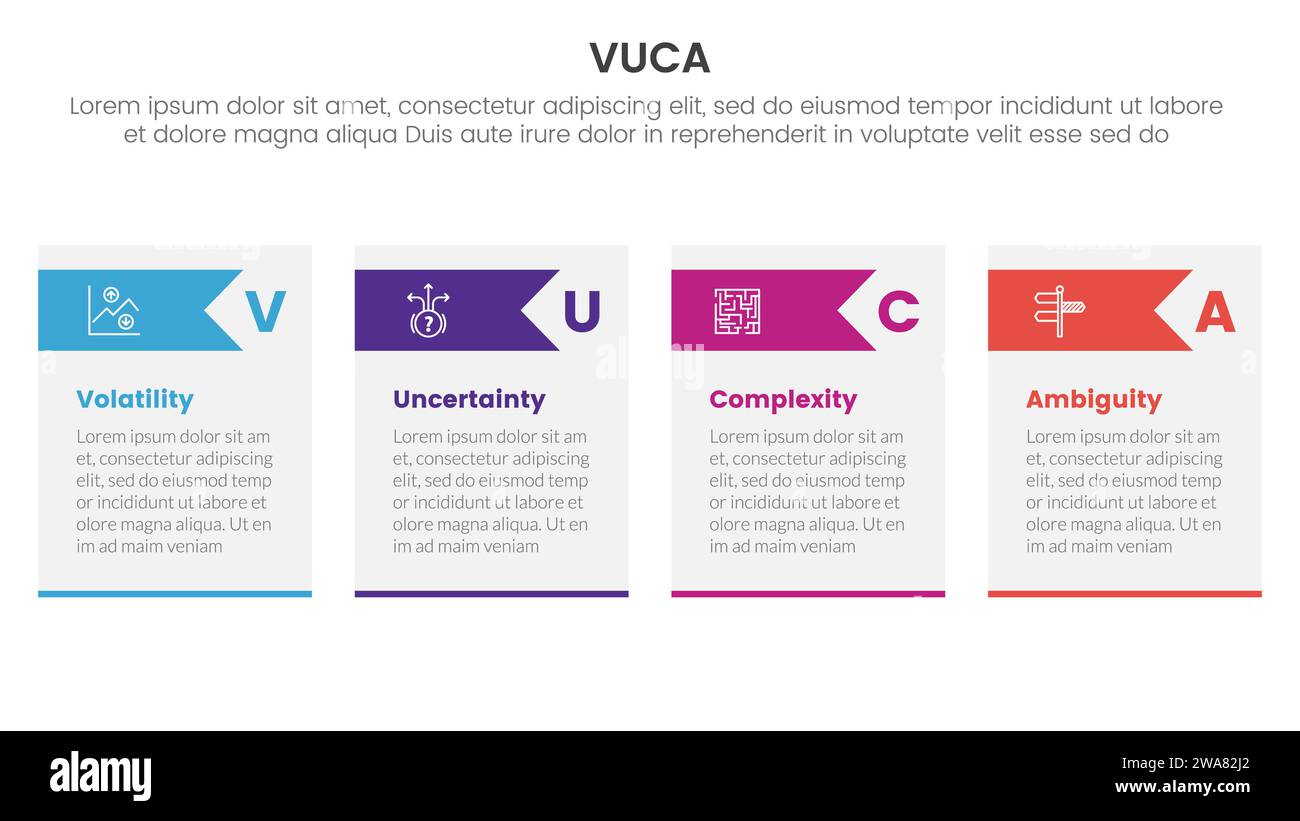 vuca framework infographic 4 point stage template with table box and ...