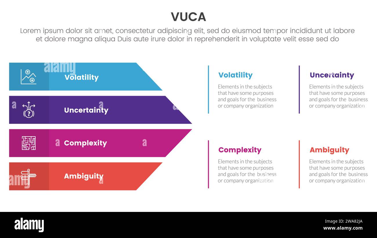 vuca framework infographic 4 point stage template with big arrow shape ...