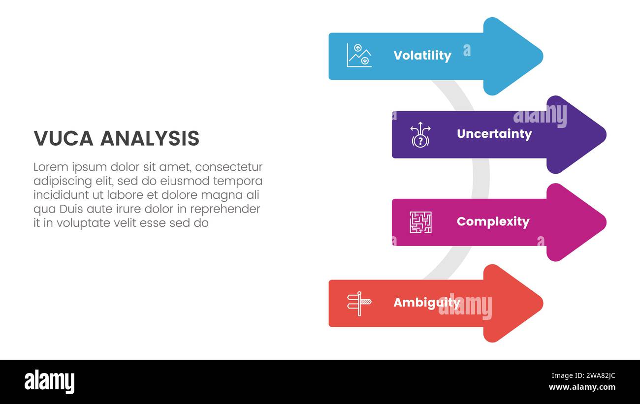 vuca framework infographic 4 point stage template with arrow shape on ...