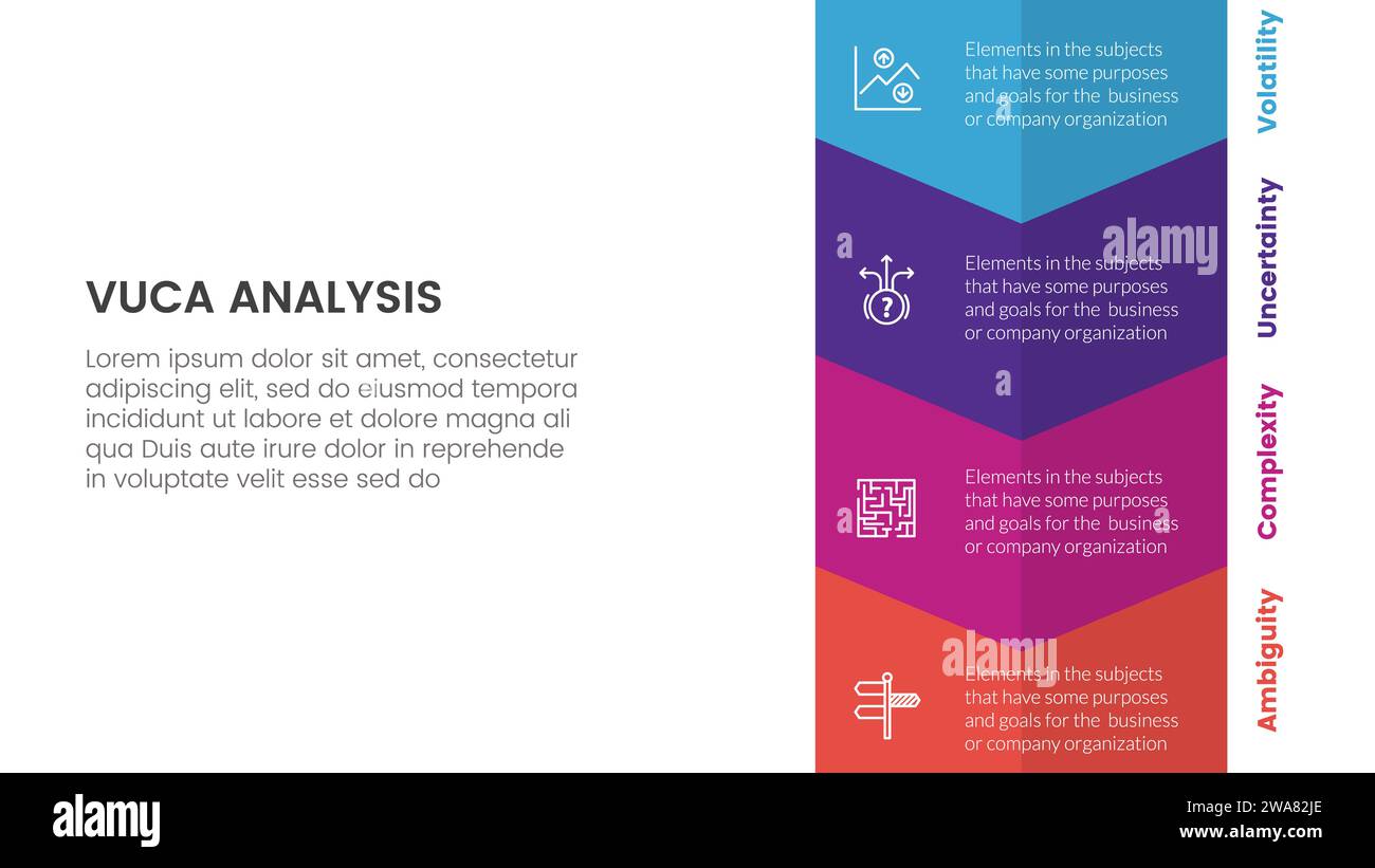 vuca framework infographic 4 point stage template with vertical arrow ...
