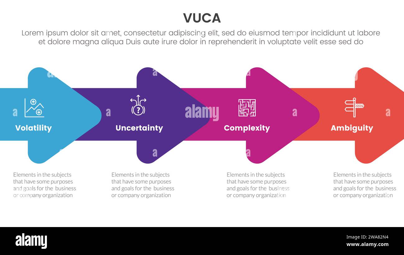 vuca framework infographic 4 point stage template with horizontal arrow ...