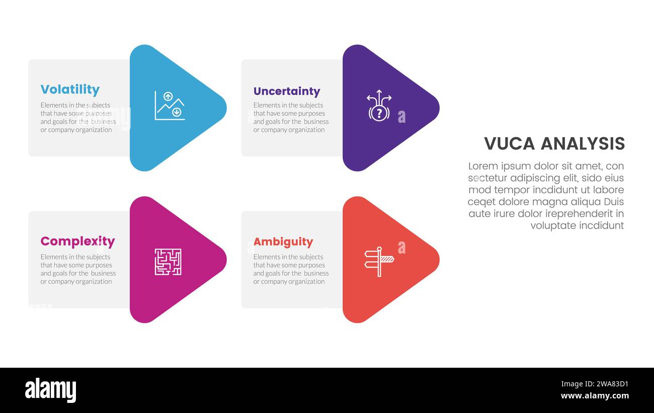 vuca framework infographic 4 point stage template with arrow shape ...