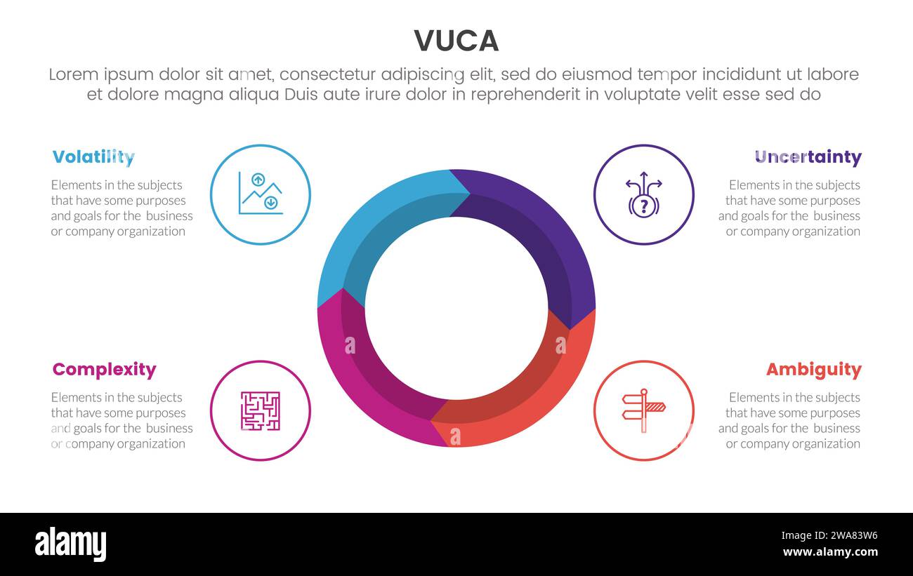 vuca framework infographic 4 point stage template with big circle on ...