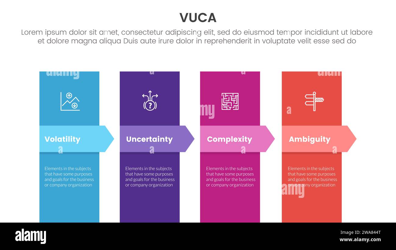 vuca framework infographic 4 point stage template with vertical box and ...