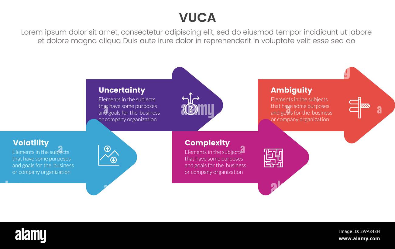 vuca framework infographic 4 point stage template with arrow shape ...