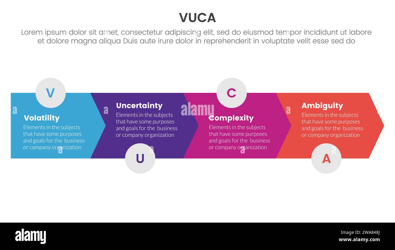vuca framework infographic 4 point stage template with arrow horizontal ...