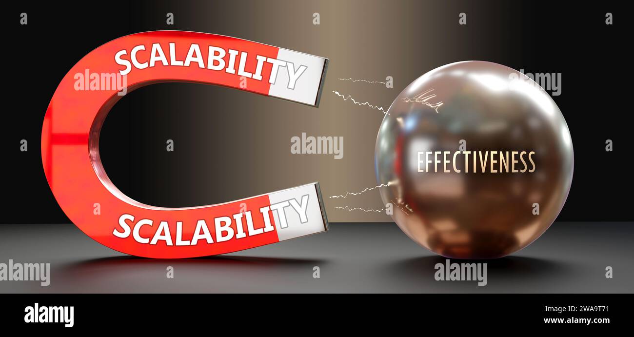 Scalability attracts Effectiveness. A metaphor showing scalability as a ...