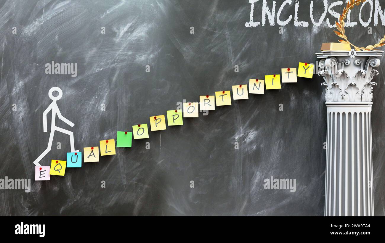 Equal opportunity leads to Inclusion - a metaphor showing how equal ...