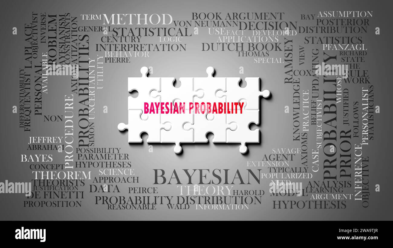 Bayesian probability - a complex subject, related to many concepts ...