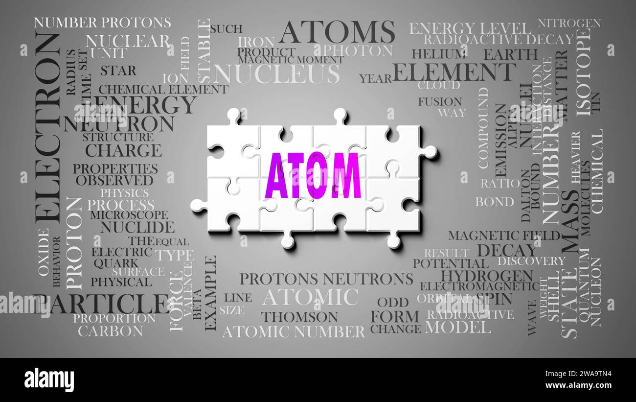 Atom - a complex subject, related to many concepts. Pictured as a ...