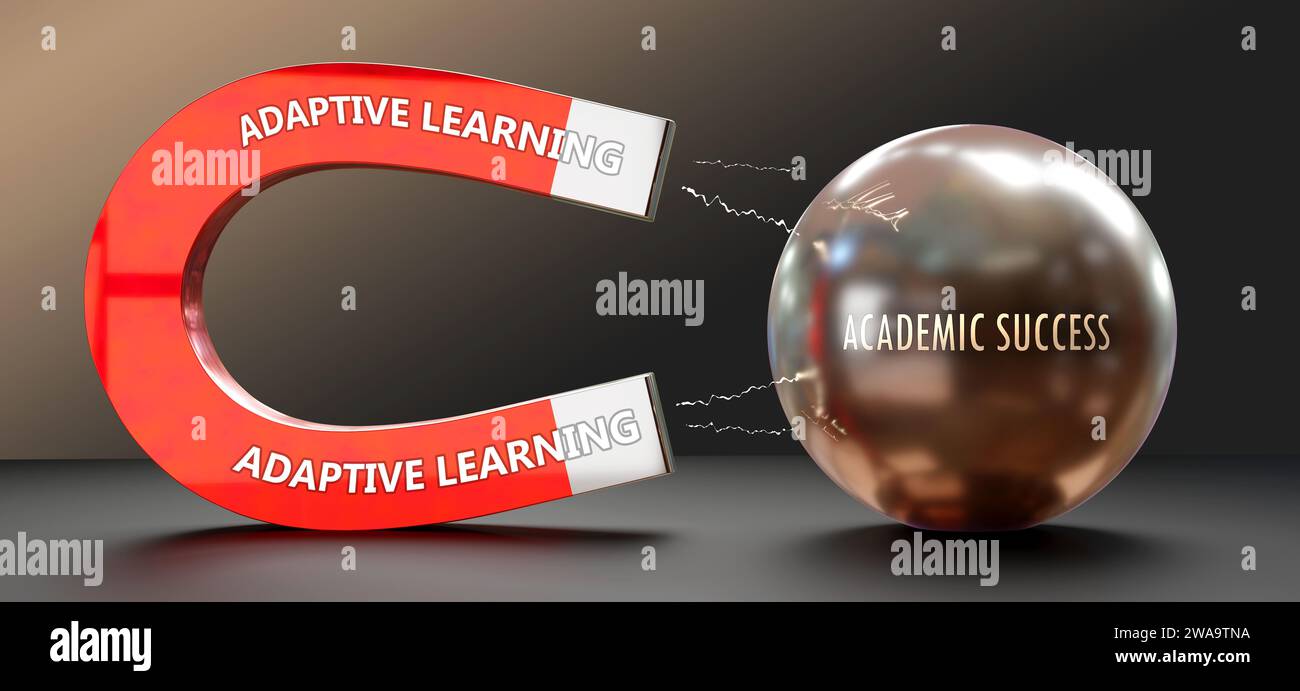 Adaptive learning attracts Academic success. A metaphor showing ...