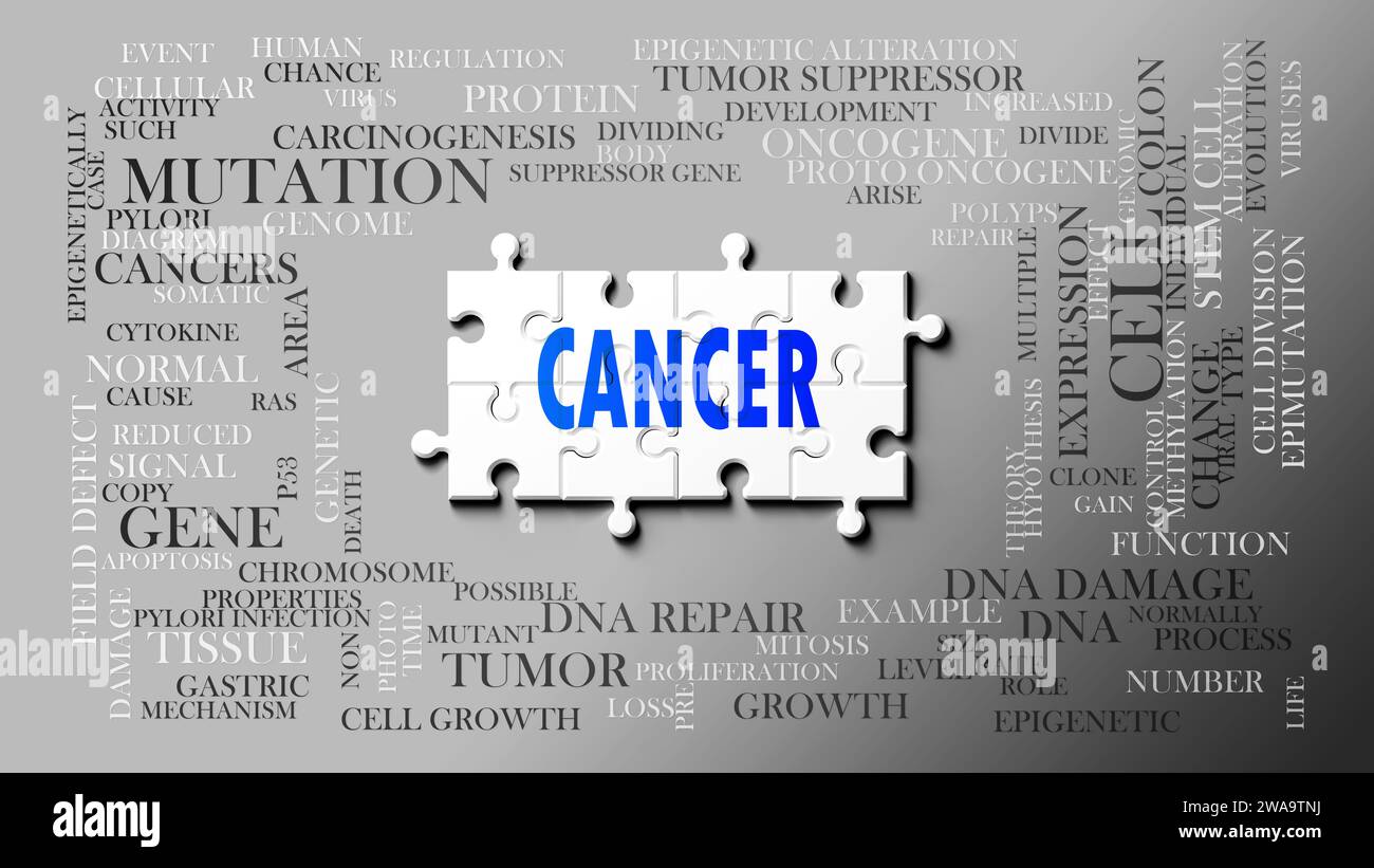 Cancer - a complex subject, related to many concepts. Pictured as a ...