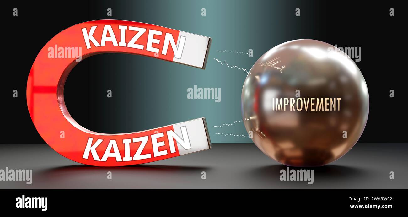 Kaizen attracts Improvement. A metaphor showing kaizen as a big magnet ...