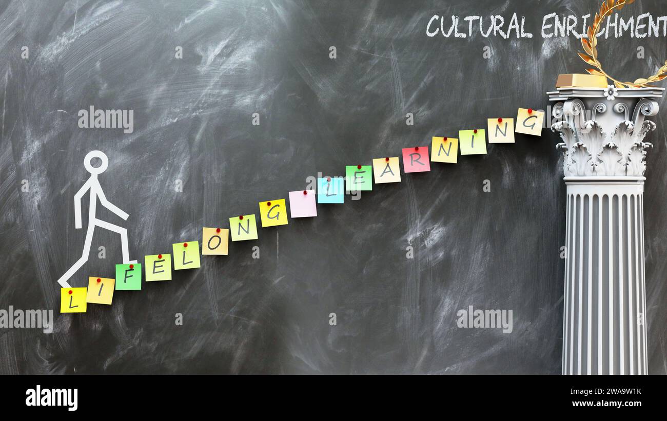 Lifelong learning leads to Cultural enrichment - a metaphor showing how ...