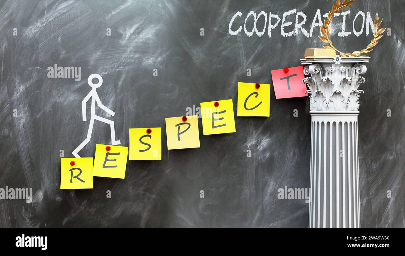 Respect leads to Cooperation - a metaphor showing how respect makes the ...