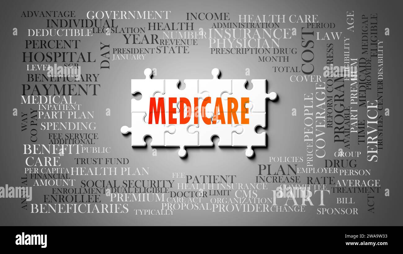 Medicare - a complex subject, related to many concepts. Pictured as a ...