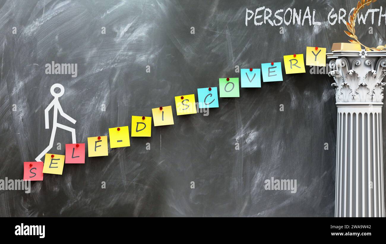 Self discovery leads to Personal growth - a metaphor showing how self ...