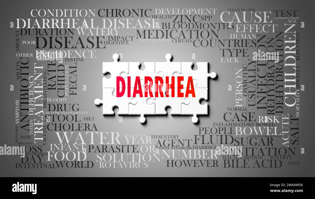Diarrhea - a complex subject, related to many concepts. Pictured as a ...