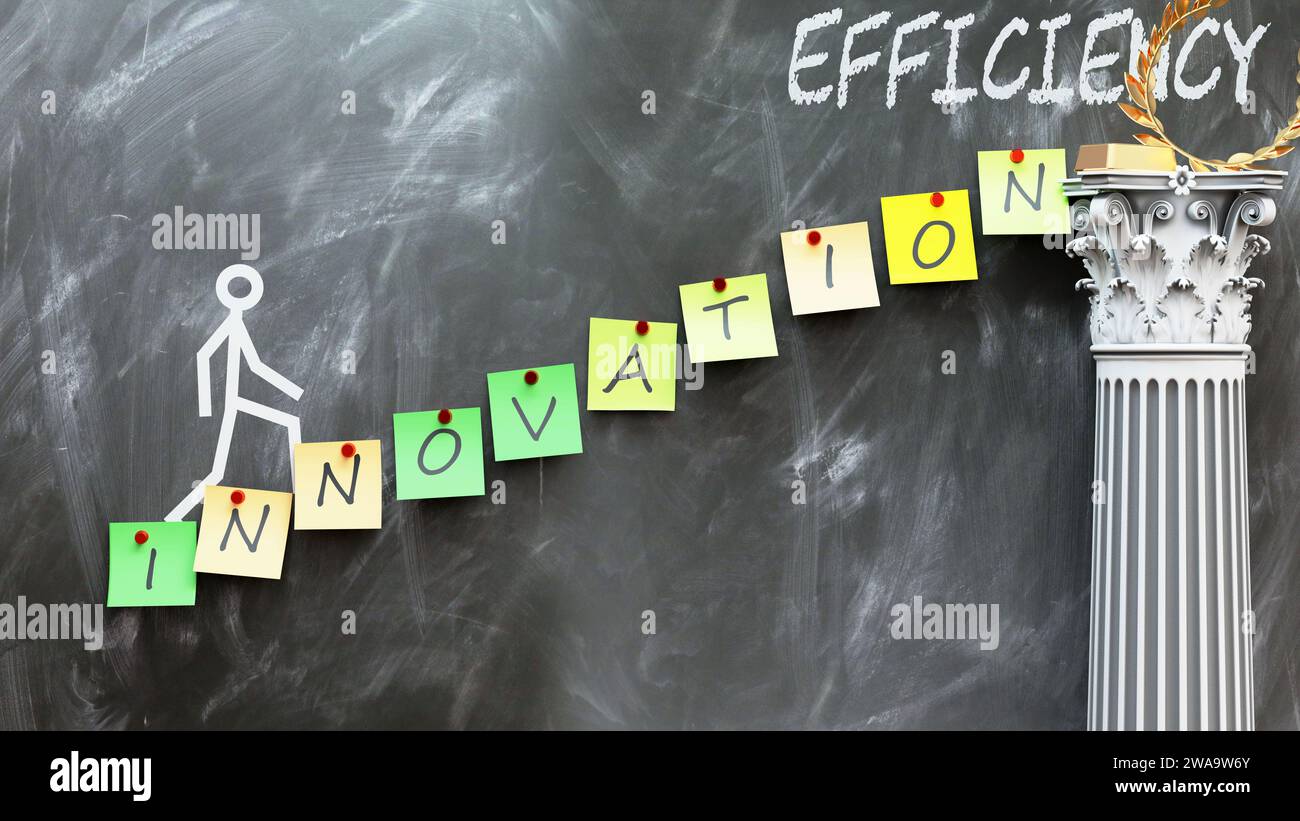 Innovation leads to Efficiency - a metaphor showing how innovation ...