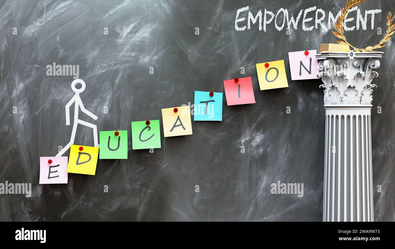 Education leads to Empowerment - a metaphor showing how education makes ...