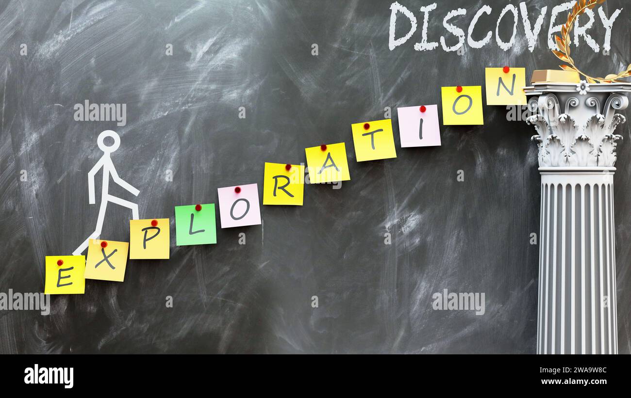 Exploration leads to Discovery - a metaphor showing how exploration ...