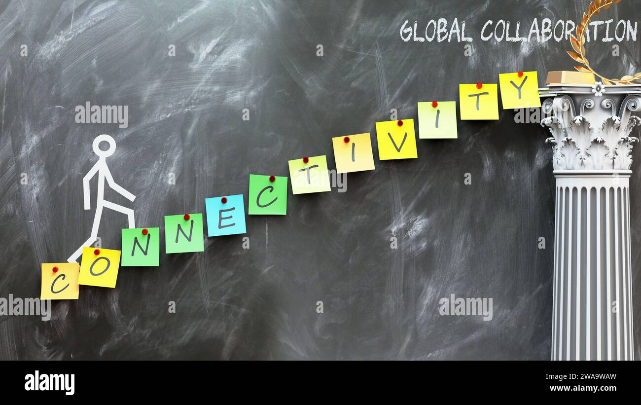 Connectivity leads to Global collaboration - a metaphor showing how ...