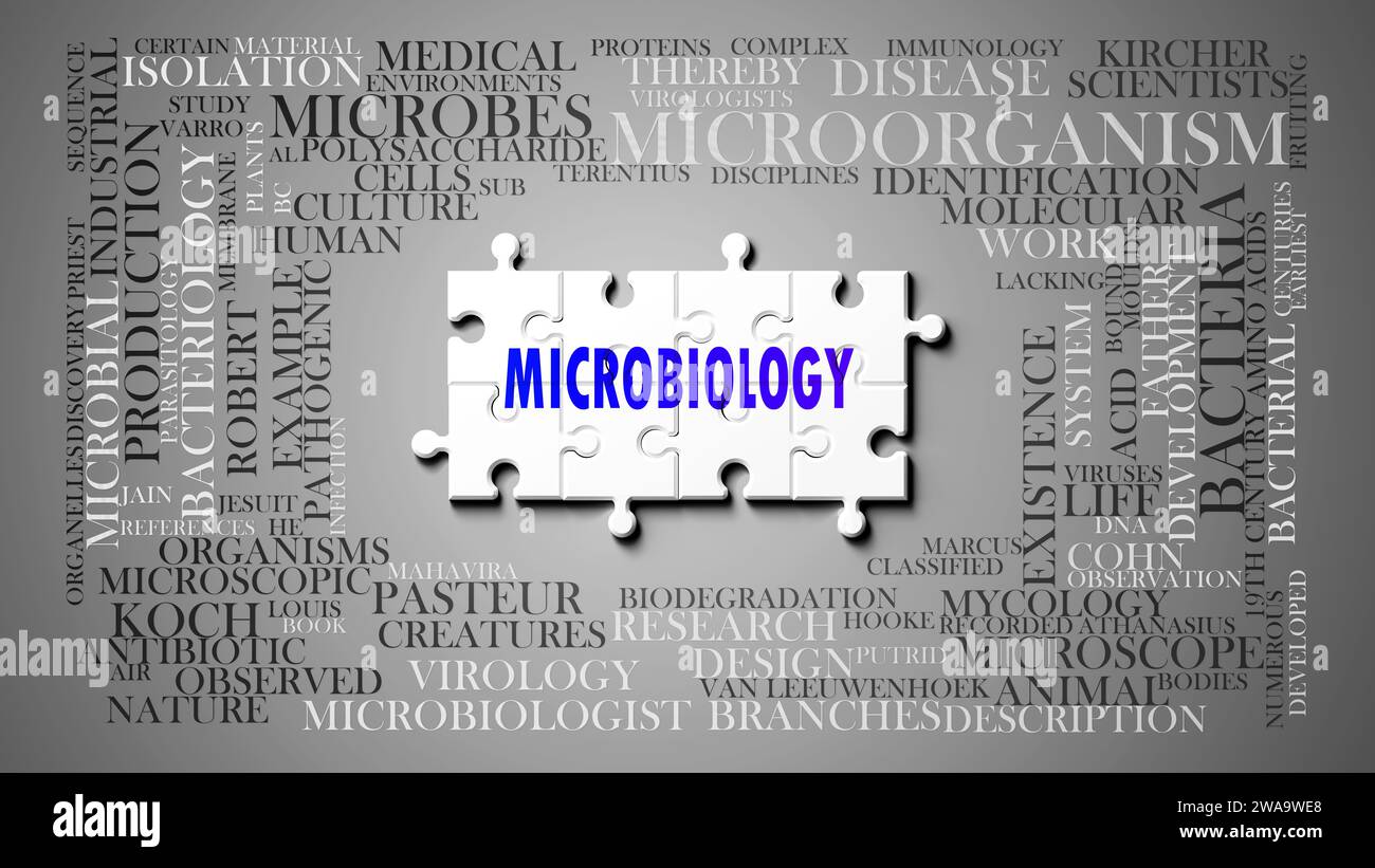 Microbiology - a complex subject, related to many concepts. Pictured as ...