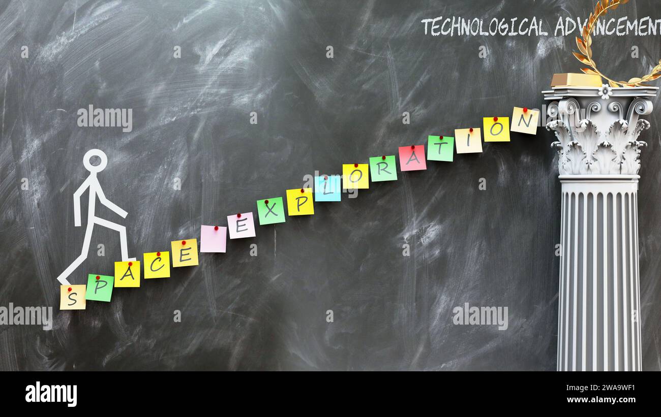 Space exploration leads to Technological advancement - a metaphor ...