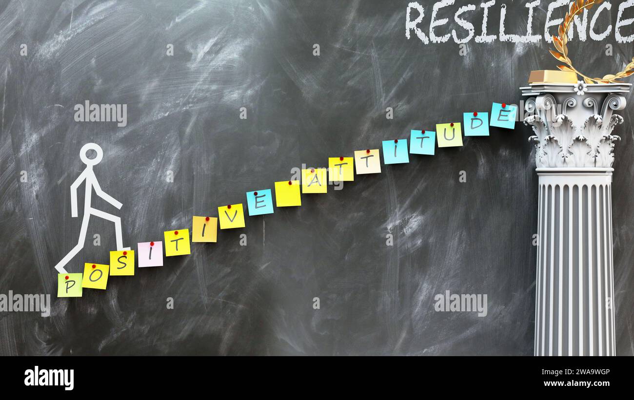 Positive attitude leads to Resilience - a metaphor showing how positive ...