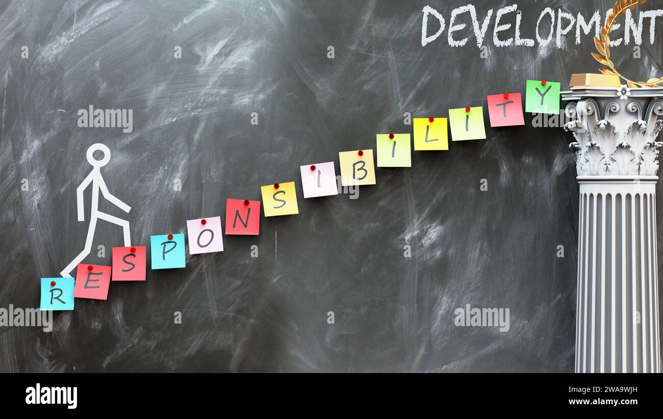 Responsibility leads to Development - a metaphor showing how ...
