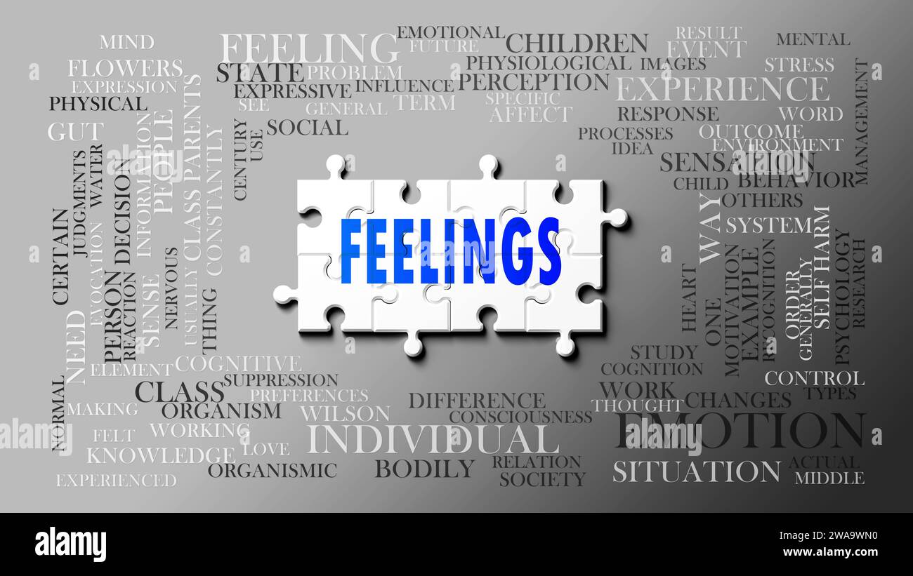 Feelings - a complex subject, related to many concepts. Pictured as a ...