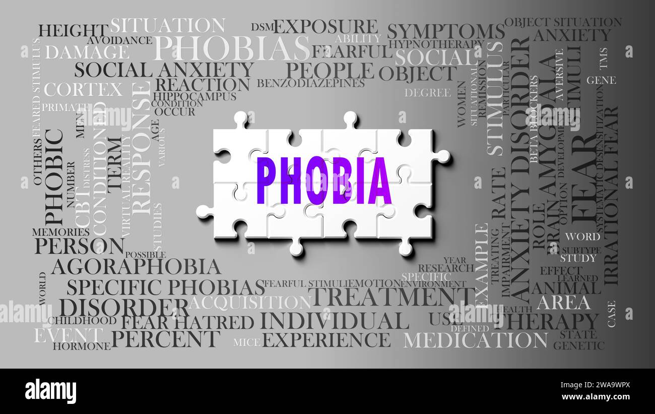 Phobia - a complex subject, related to many concepts. Pictured as a ...