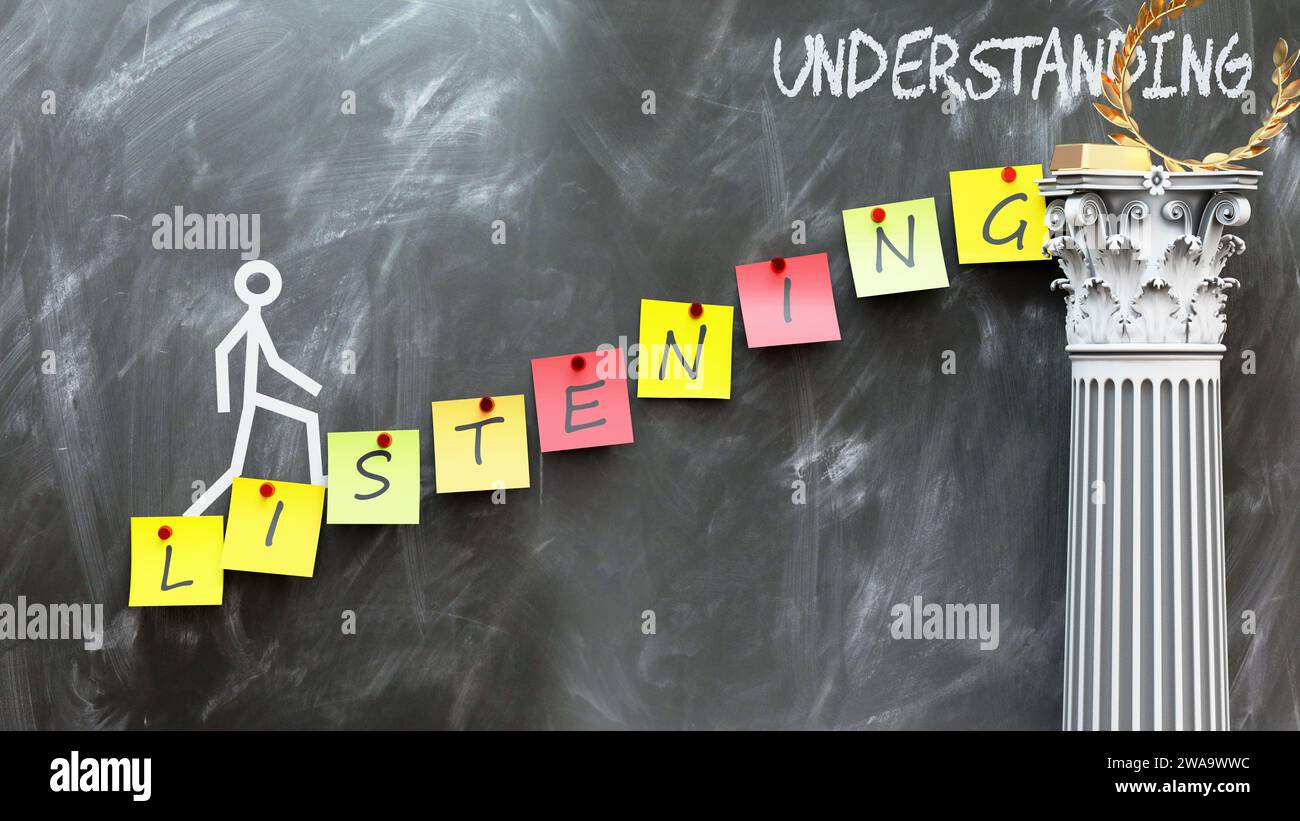 Listening leads to Understanding - a metaphor showing how listening ...