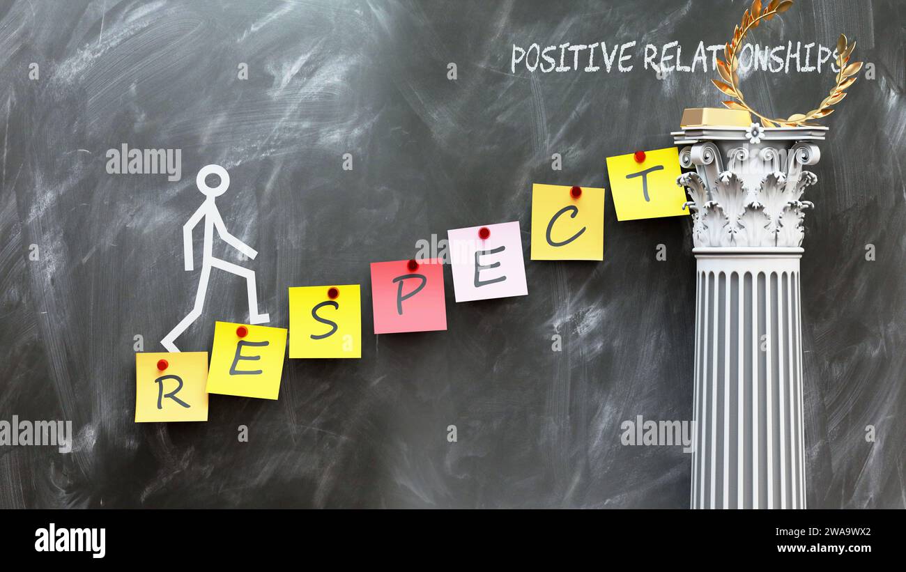 Respect leads to Positive relationships - a metaphor showing how ...