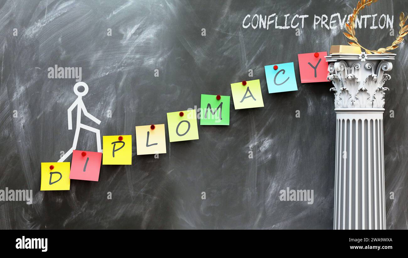 Diplomacy leads to Conflict prevention - a metaphor showing how ...