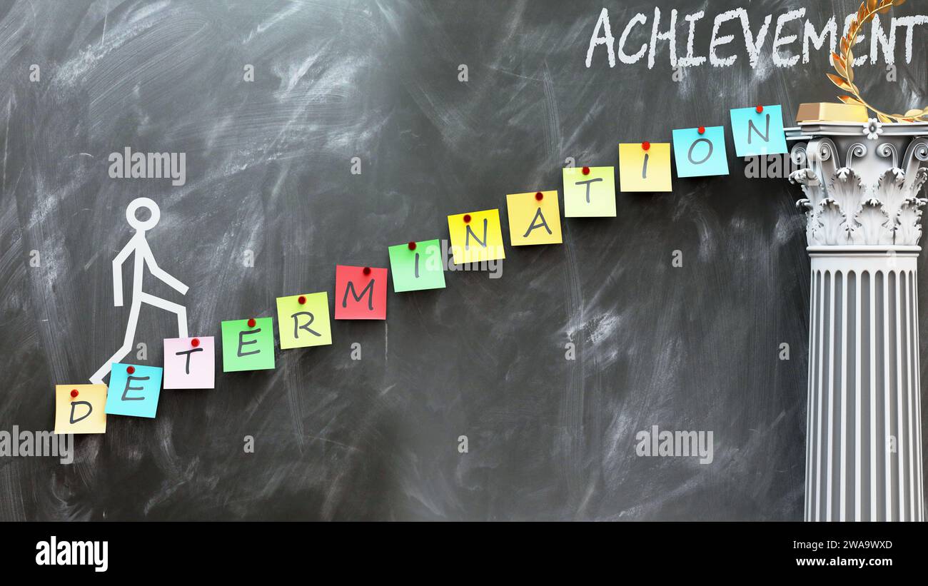 Determination leads to Achievement - a metaphor showing how ...