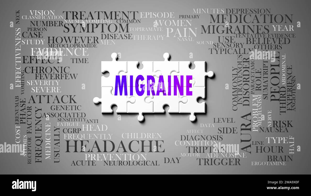 Migraine - a complex subject, related to many concepts. Pictured as a ...