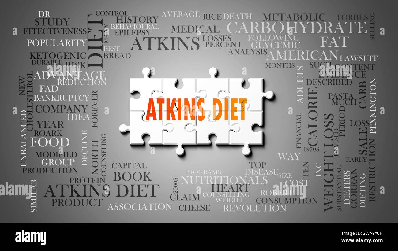 Atkins diet - a complex subject, related to many concepts. Pictured as ...