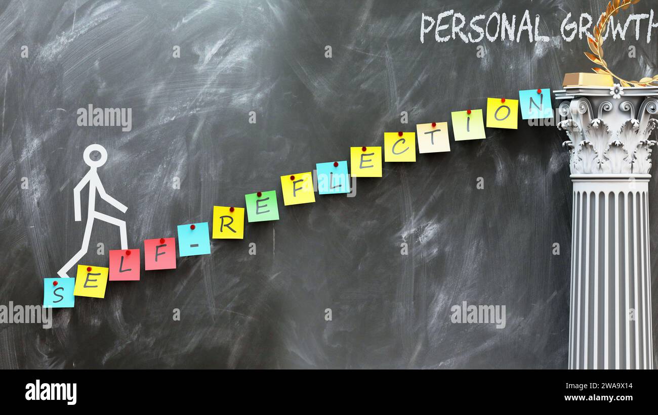 Self reflection leads to Personal growth - a metaphor showing how self ...