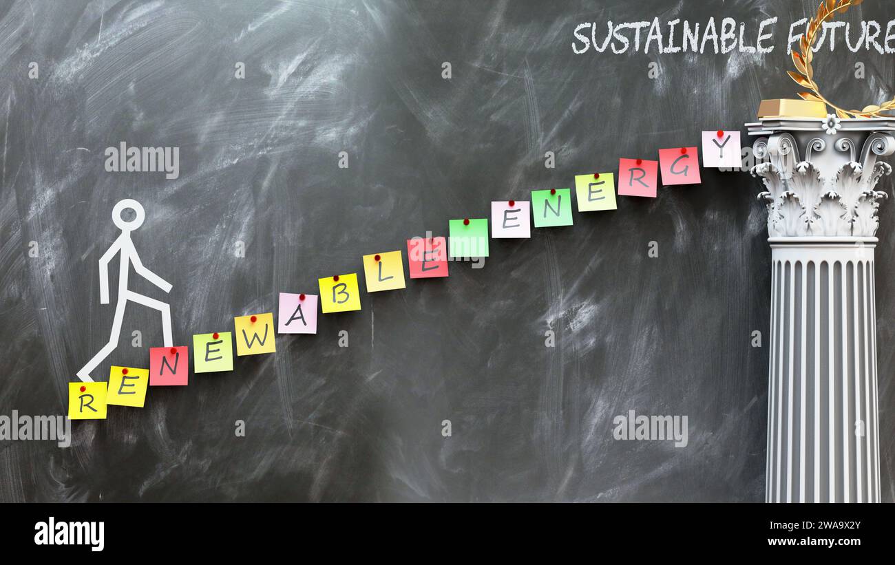 Renewable energy leads to Sustainable future - a metaphor showing how ...
