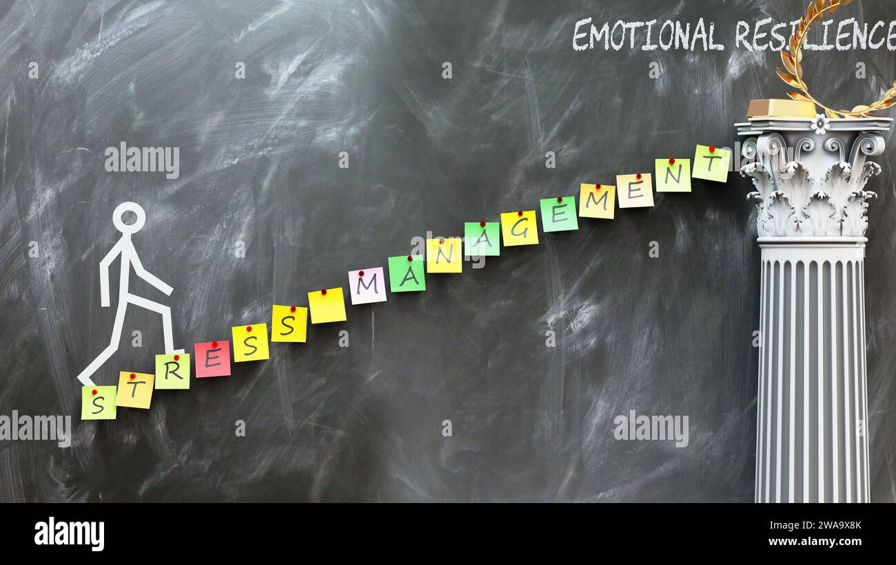 Stress management leads to Emotional resilience - a metaphor showing ...