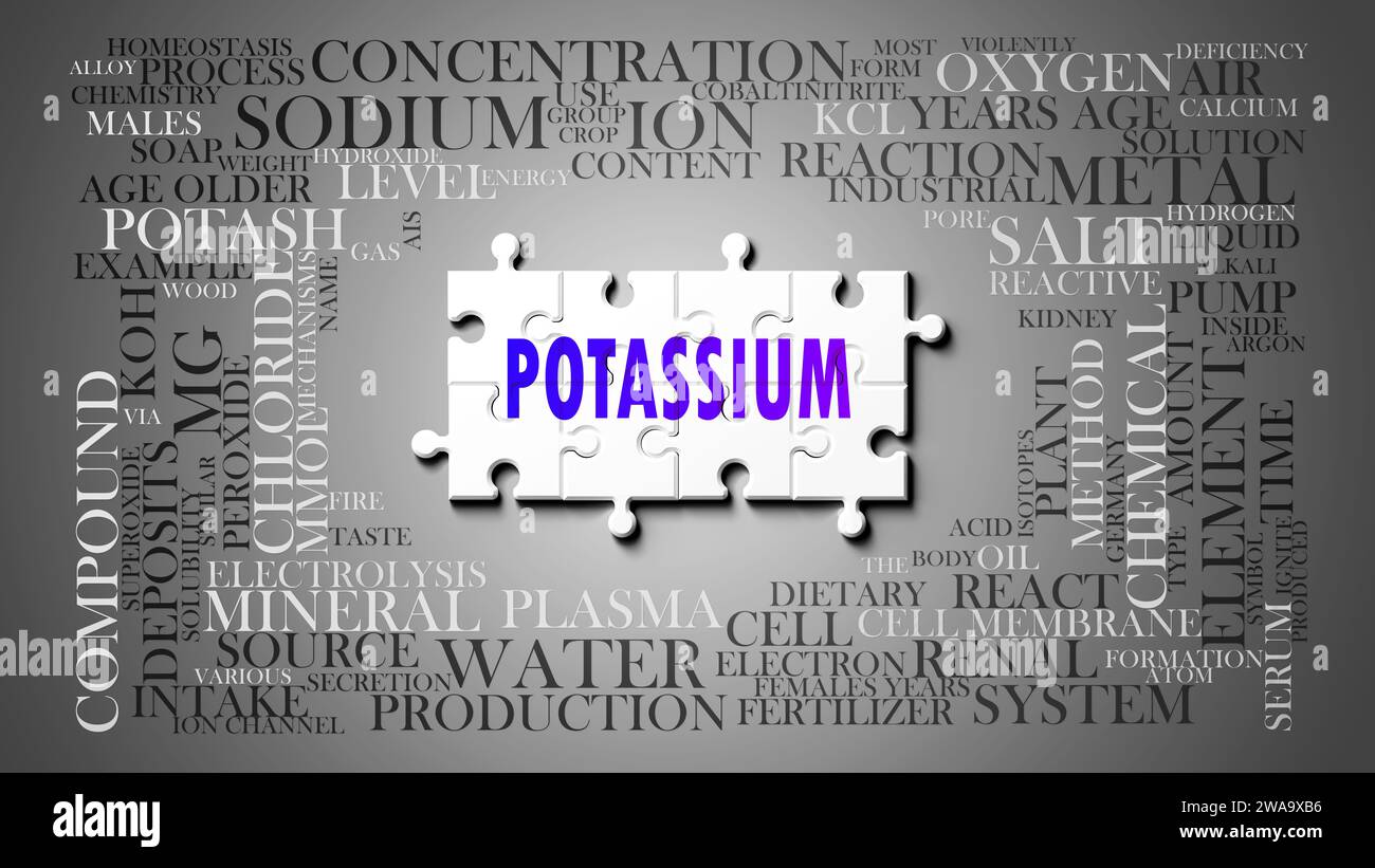 Potassium - a complex subject, related to many concepts. Pictured as a ...