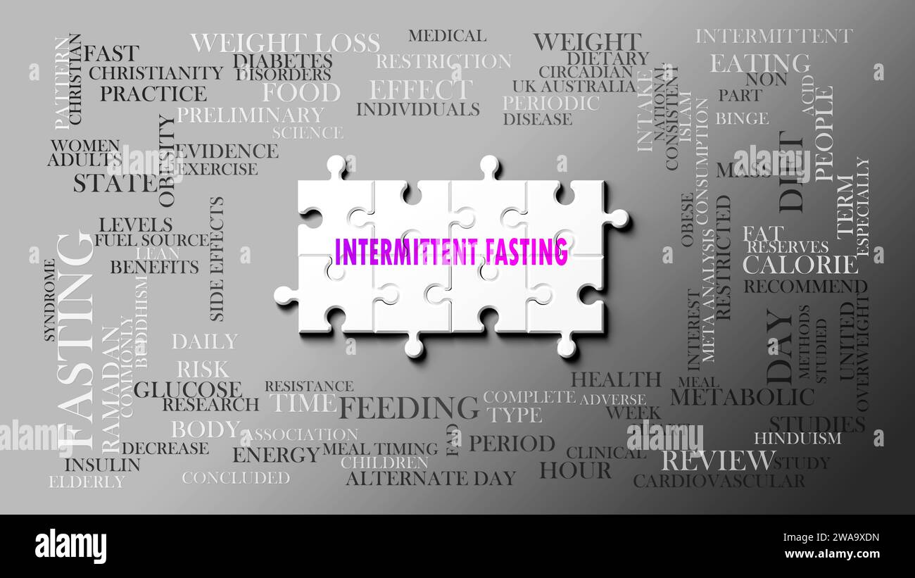 Intermittent fasting - a complex subject, related to many concepts ...