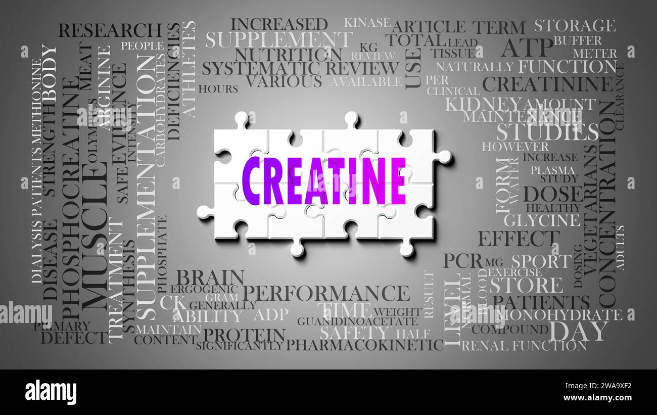 Creatine - a complex subject, related to many concepts. Pictured as a ...